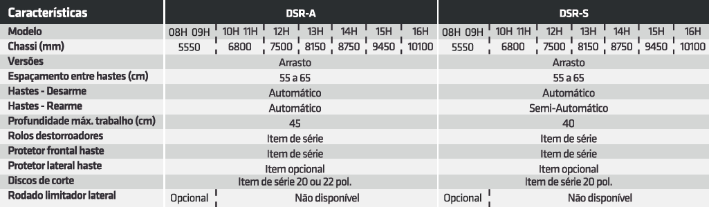 Terrus DSR | Manejo de Solo - Marsan MRS | Representante GTS PR